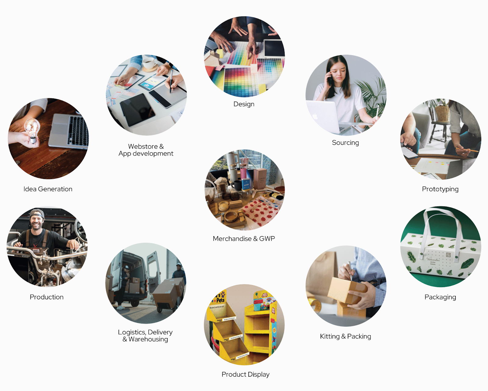 Our Capabilities | Concept Partners